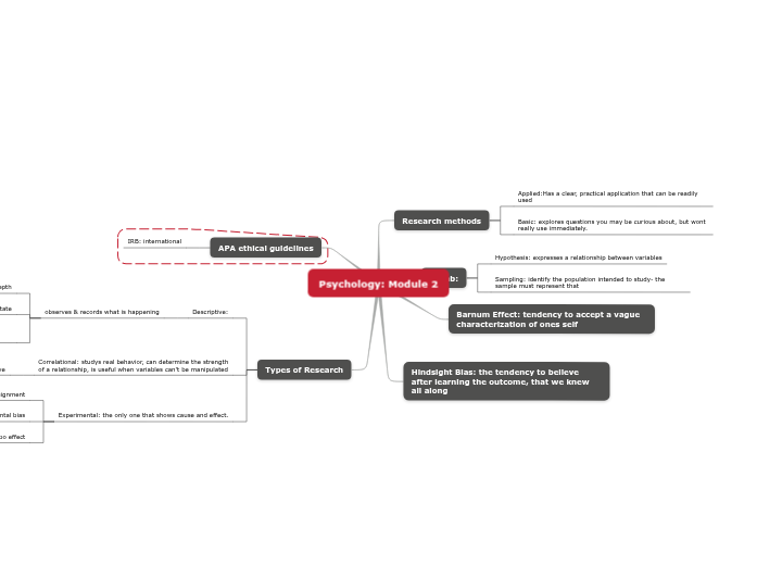 Psychology: Module 2 - Mind Map